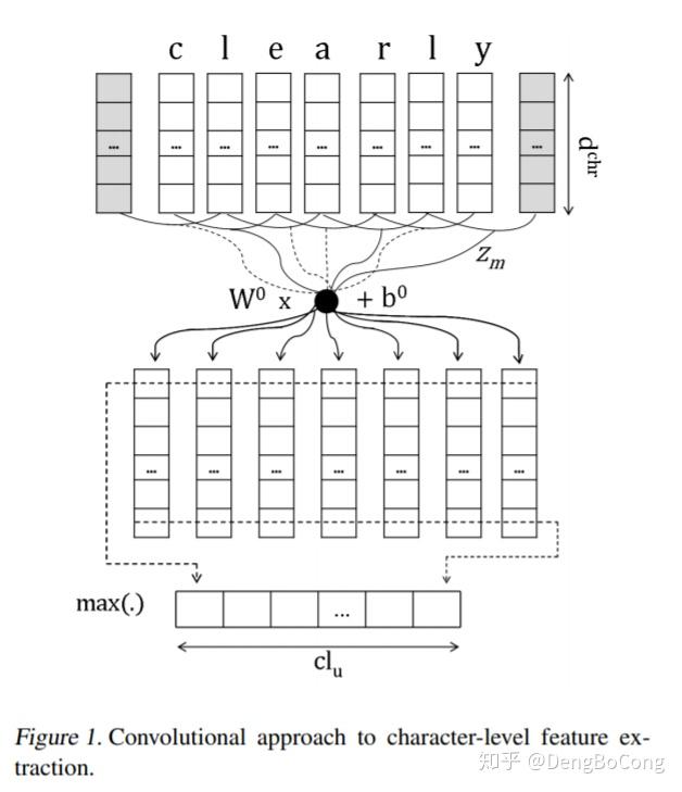 有必要了解的Subword算法模型 - 知乎