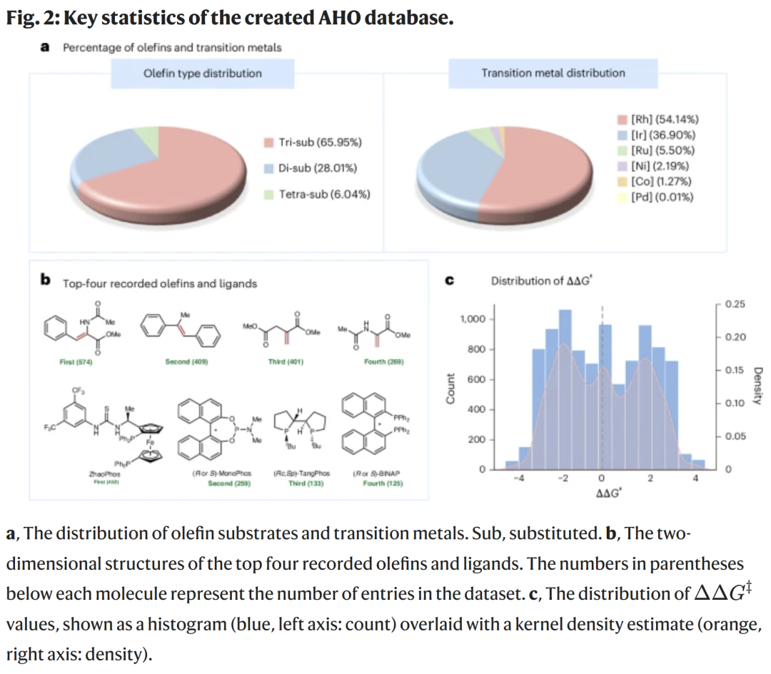 Nat. Comput. Sci. | 融入化学先验的深度学习模型：精准预测不对称加氢的立体选择性与绝对构型 - 知乎