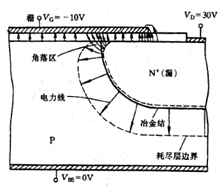 场效应晶体管——MOSFET (III) - 知乎