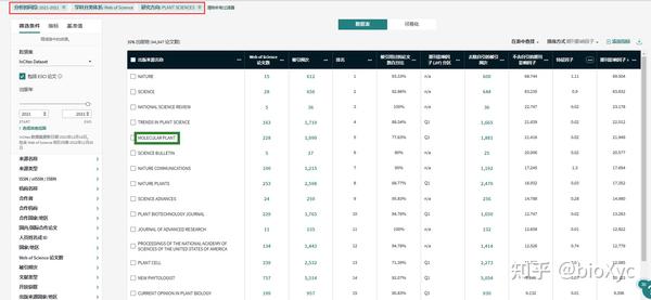 科研必备之新版Web of Science的使用 - 知乎