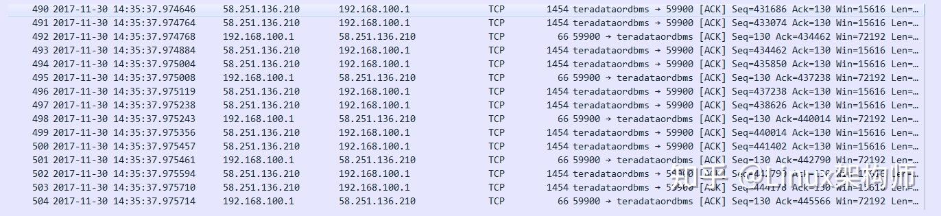 Dpdk Mbuf引用计数出错的分析 知乎