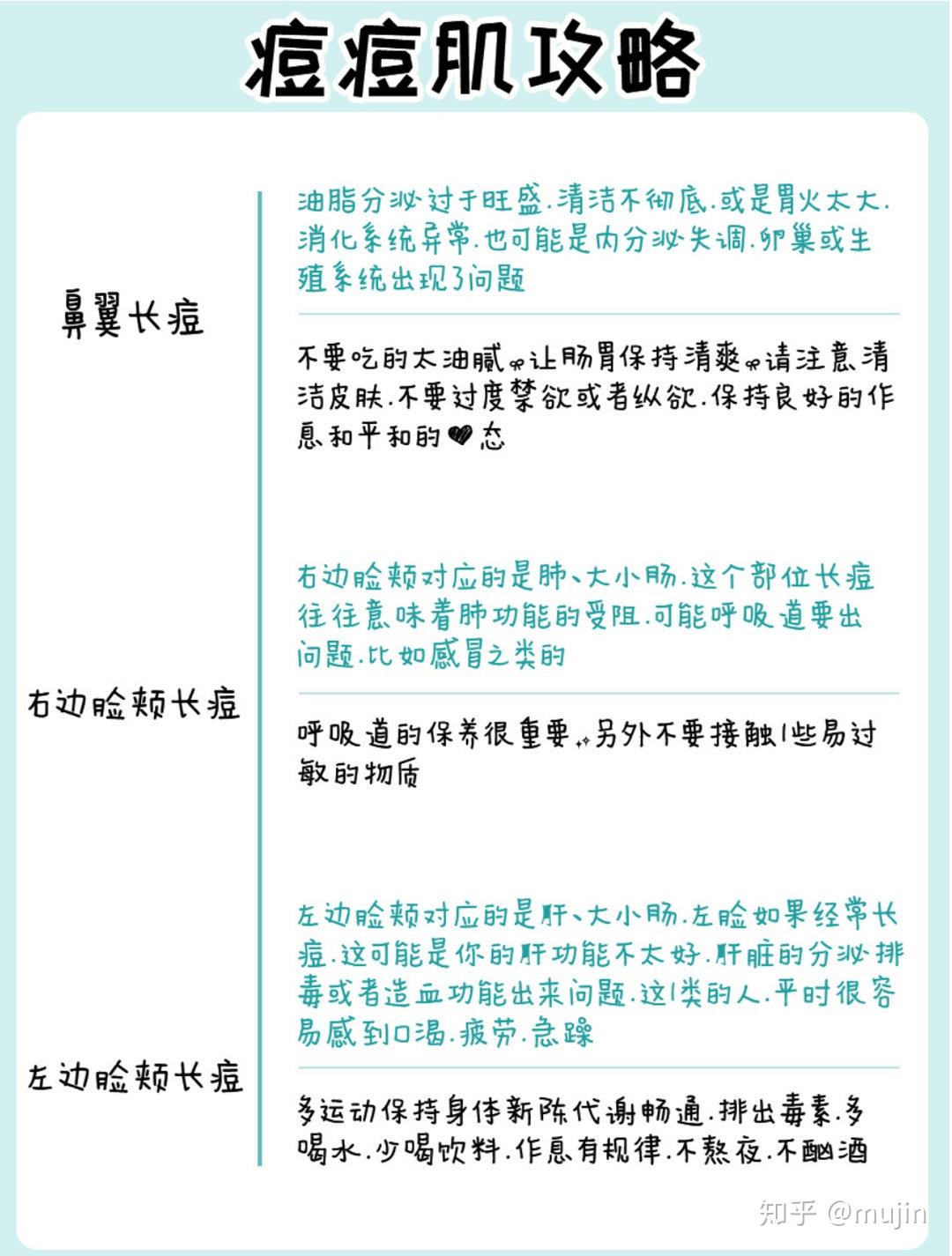 痘痘肌如何自救? 知乎