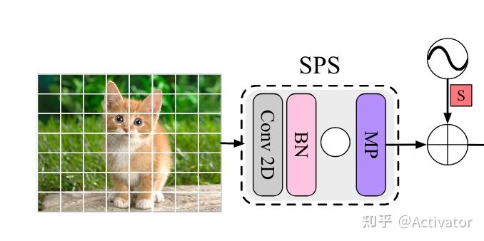 论文阅读&总结：脉冲形式的Transformer（SpikeGPT & Spikformer） - 知乎