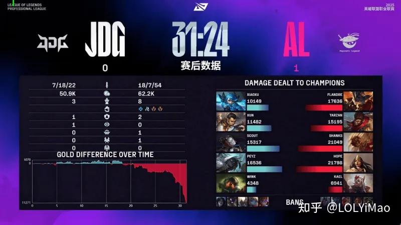 2025LPL第三赛段AL 2-0 JDG - 知乎