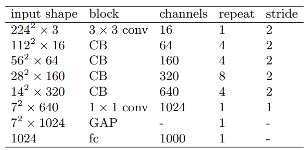 经典网络结构搜索算法 DSNAS，助你快速完成模型压缩 - 知乎