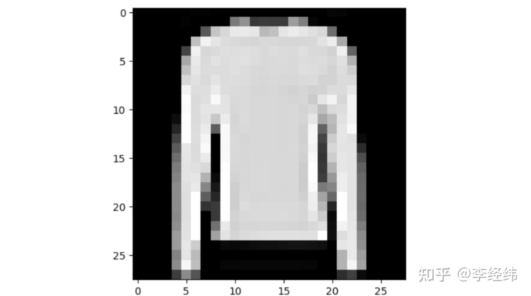 数据集与数据加载器（datasets And Dataloaders） Pytorch 官方文档翻译 知乎
