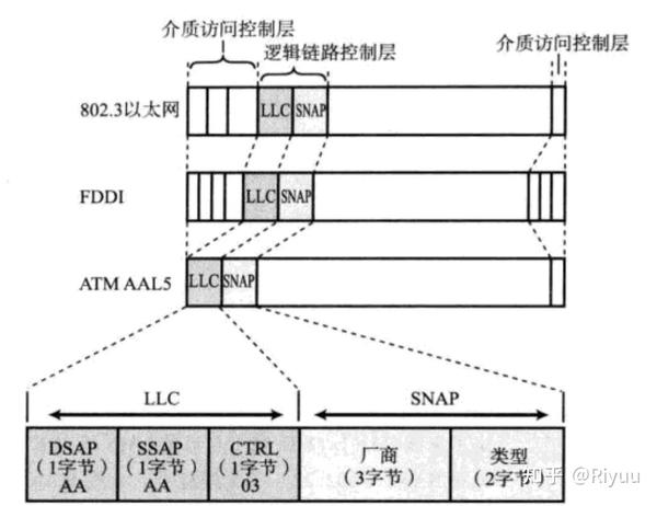 （计算机网络基础）《图解TCP/IP》笔记_Chapter3_数据链路 - 知乎