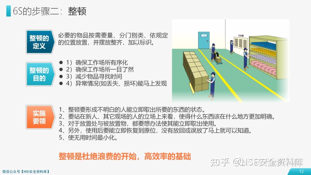 PPT | 【课件】厂区6s管理知识讲解及全套可视化标准示例（40页） - 知乎