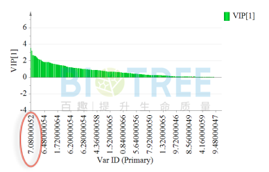 干货连载 | SIMCA16 OPLS回归分析"一点通" - 知乎