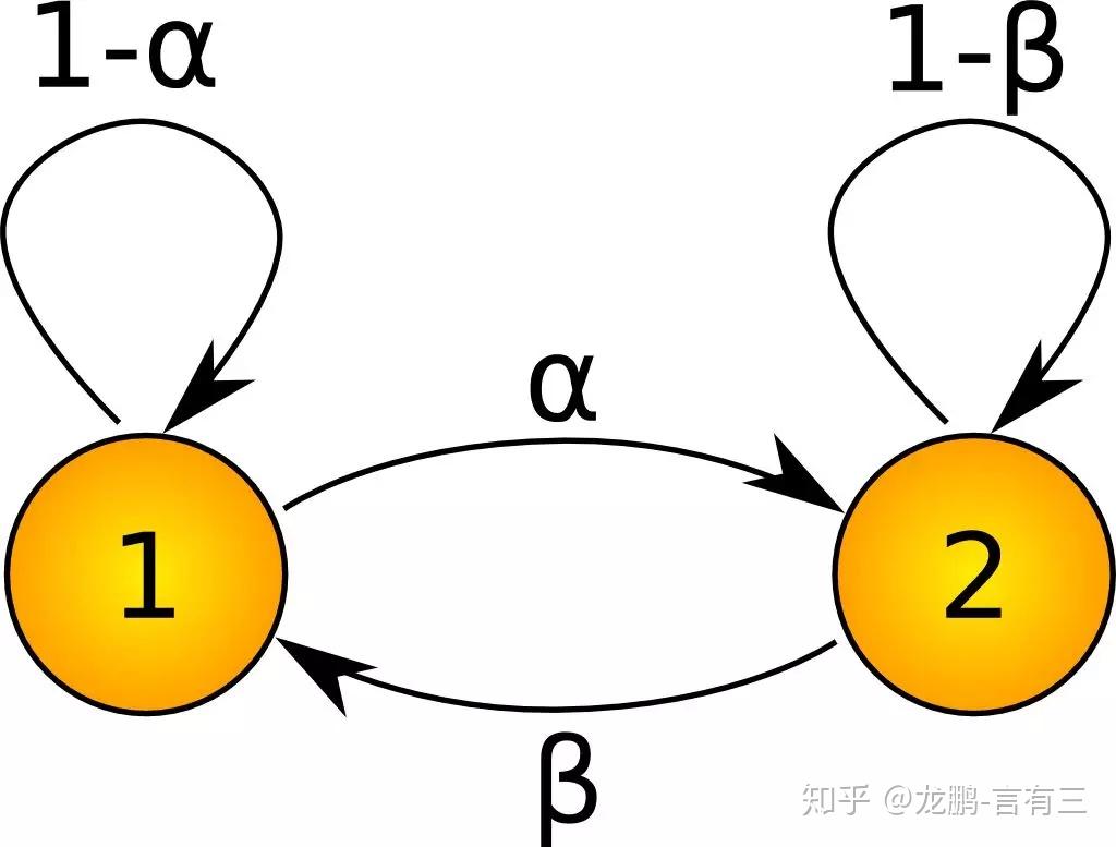 【图像分割模型】以RNN形式做CRF后处理—CRFasRNN - 知乎
