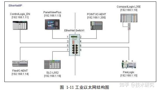 罗克韦尔(AB)PLC讲解，1.组态 RSLinx 通讯，上位机网络接入（1） - 知乎