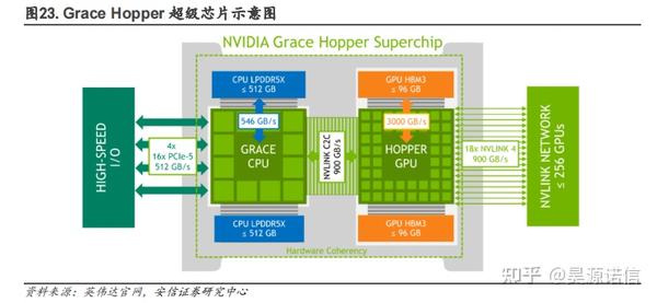 大模型训练，英伟达Turing、Ampere和Hopper算力分析 - 知乎