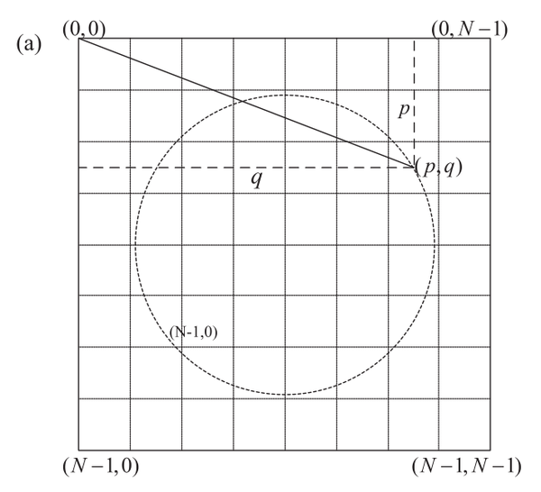 【论文翻译】Quaternion polar harmonic Fourier moments for color images - 知乎