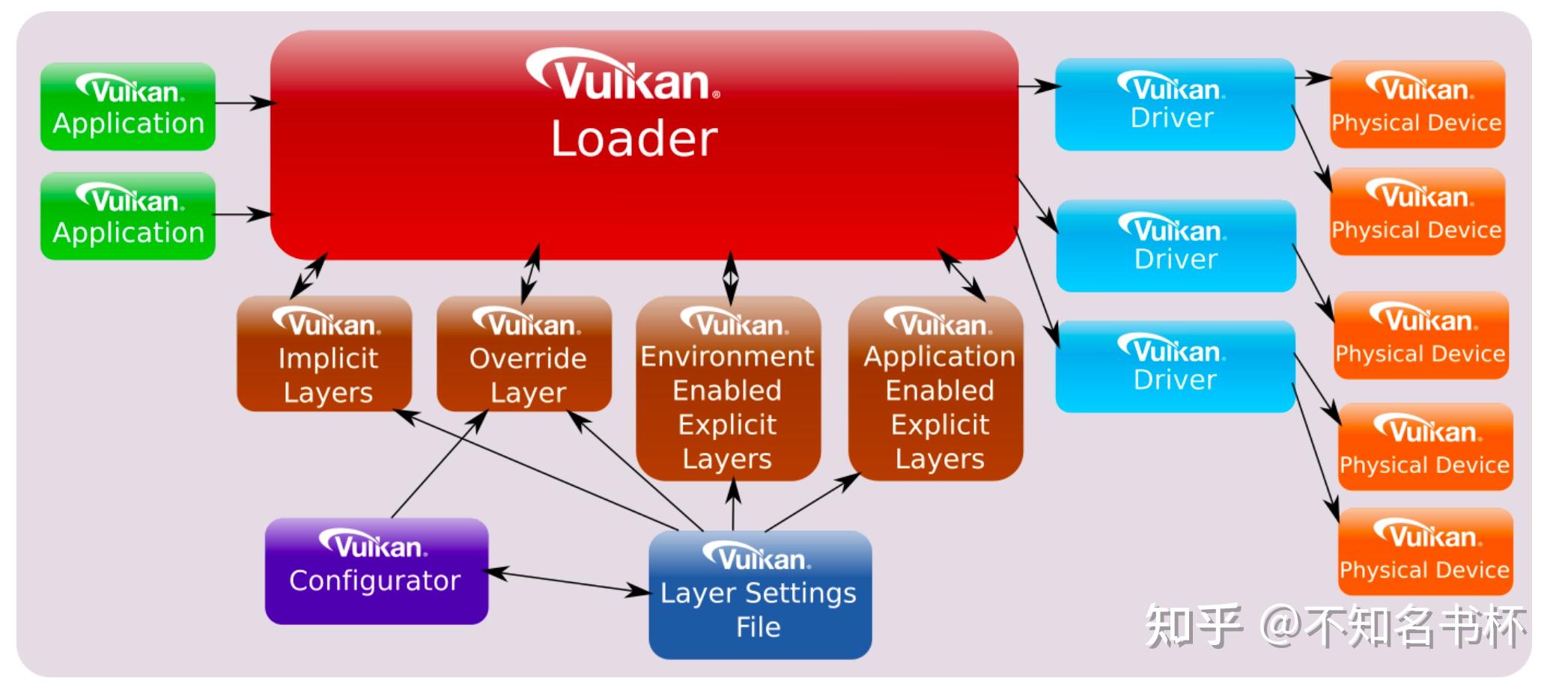 Vulkan集成volk踩坑记录 知乎 