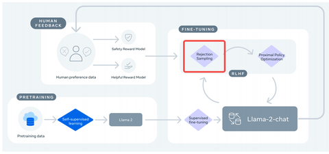 【o1推理】Scaling LLM Test-Time：谁说类o1推理一定要用RL?! - 知乎