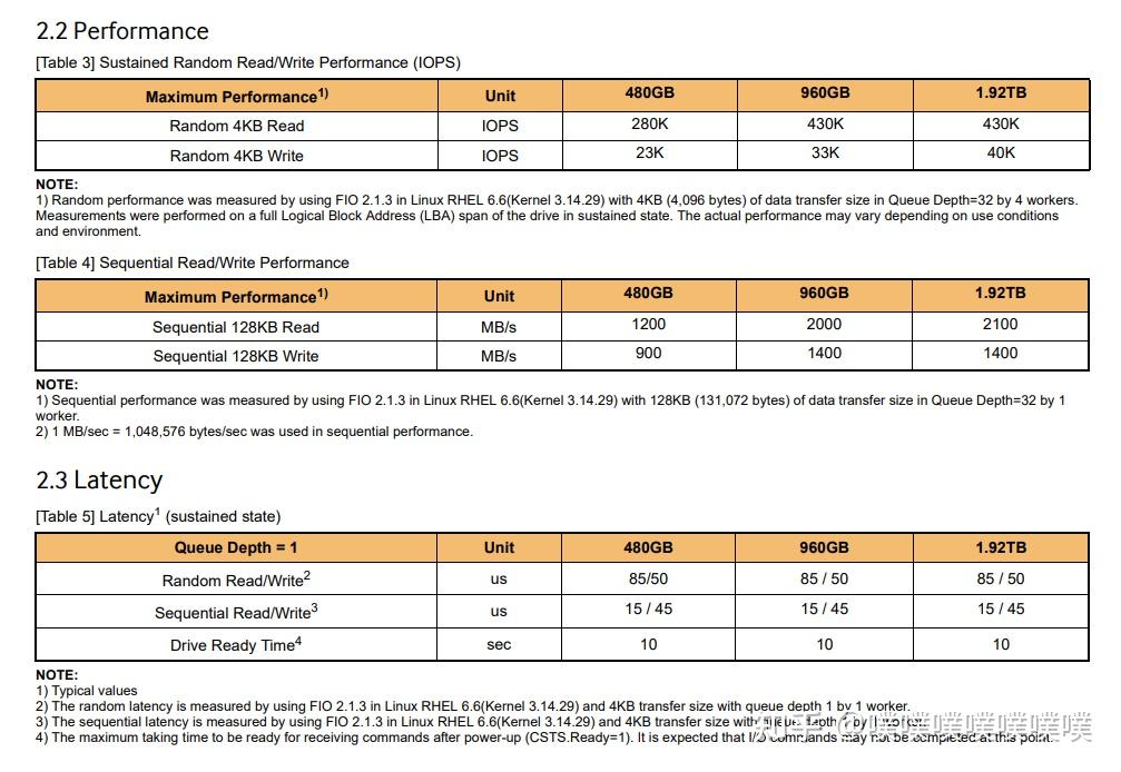 Intel P4500 2T Deep review:黎明之前 - 知乎