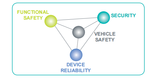 设计实例：基于安全SBC的汽车ECU安全架构分析和设计 - 知乎