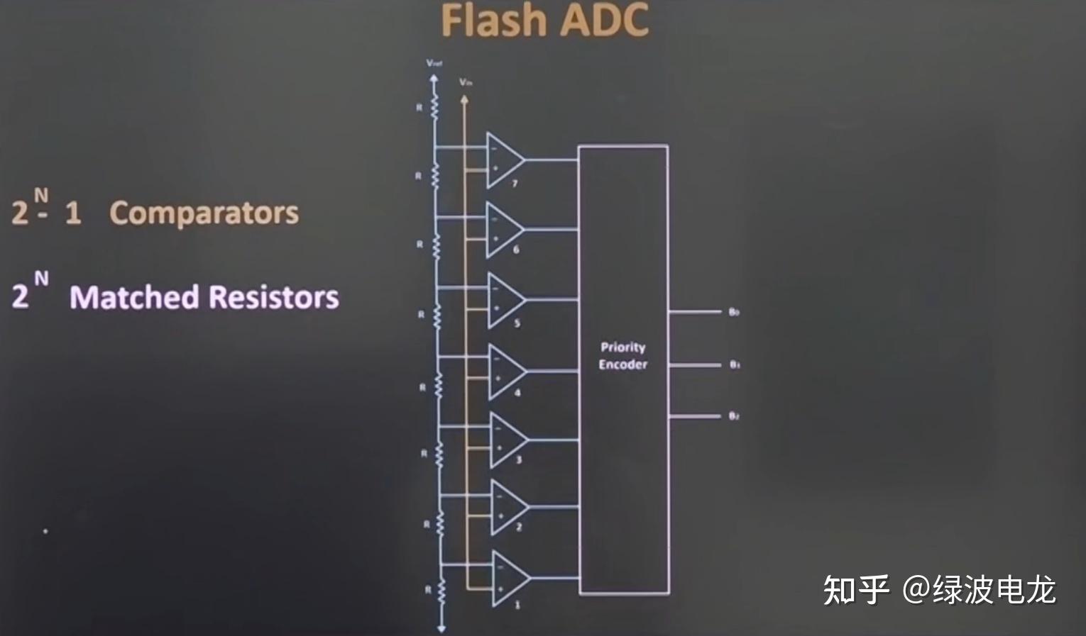 Ad模数转换 知乎