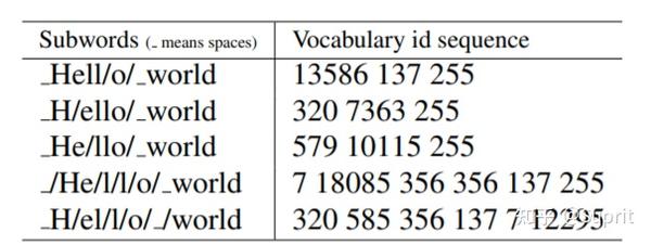 BPE 算法原理及使用指南【深入浅出】 - 知乎