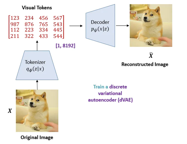 【论文精读】BEIT：Pre-Training of Image Transformer - 知乎