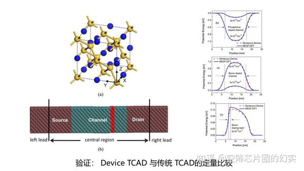 Tcad：集成电路eda核心卡脖子技术 知乎