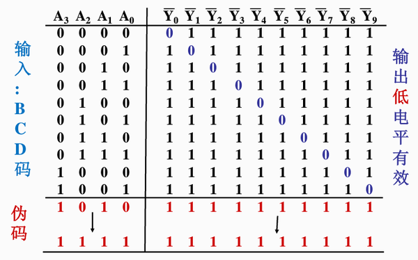 译码器 || 二进制译码器 || 7442 || 74154 || 74138 || 数电 - 知乎