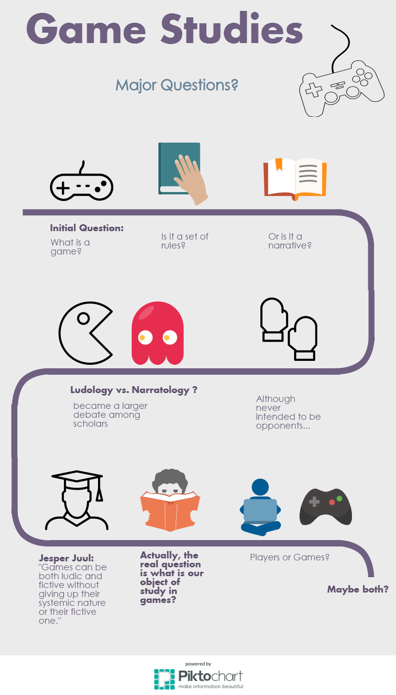 游戏研究的过去、现在和未来 - 知乎