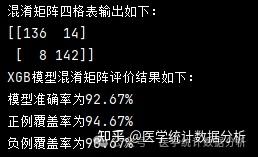 【左手Python右手R】XGBoost模型（Extreme Gradient Boosting Model）的相关分析及可视化 - 知乎