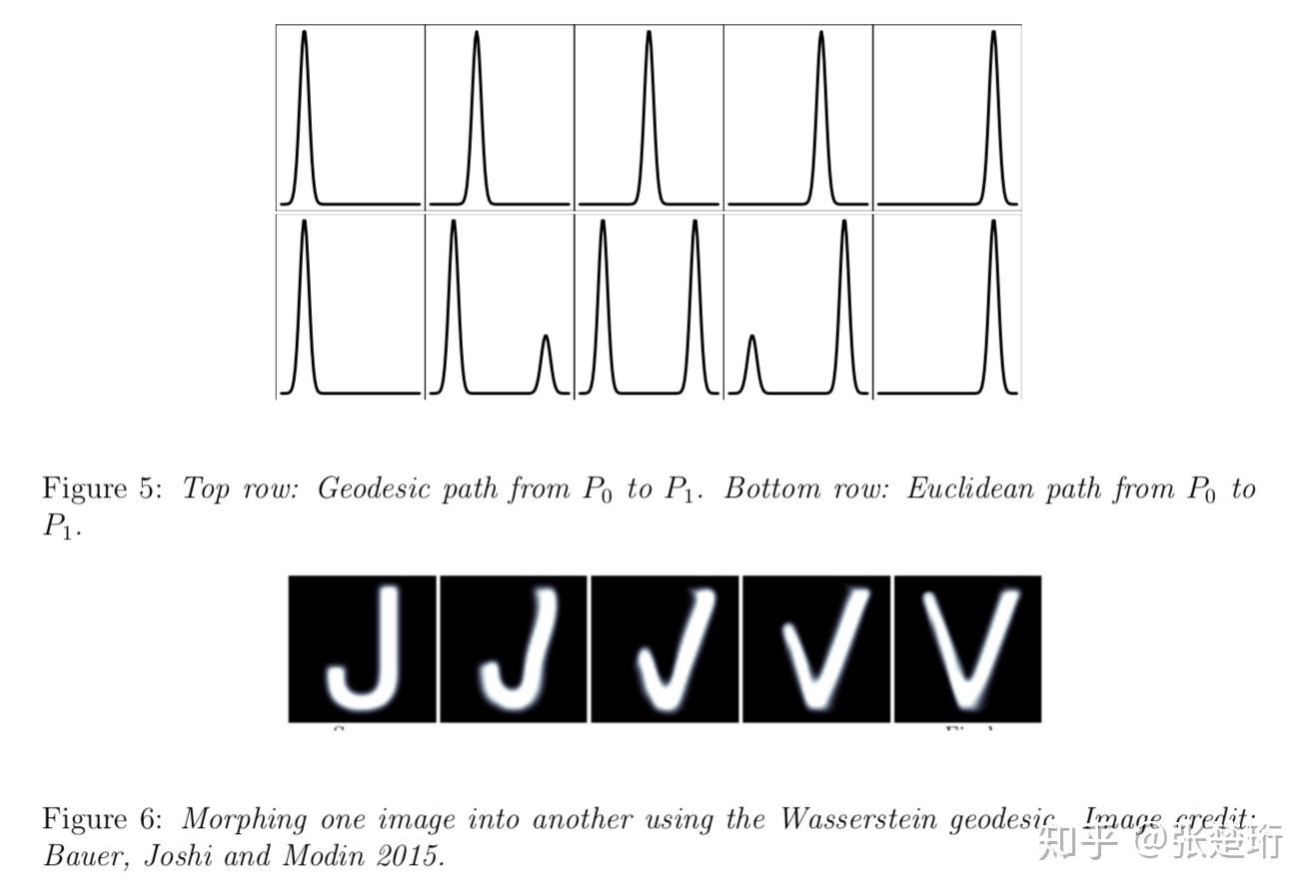 【数学】Wasserstein Distance - 知乎