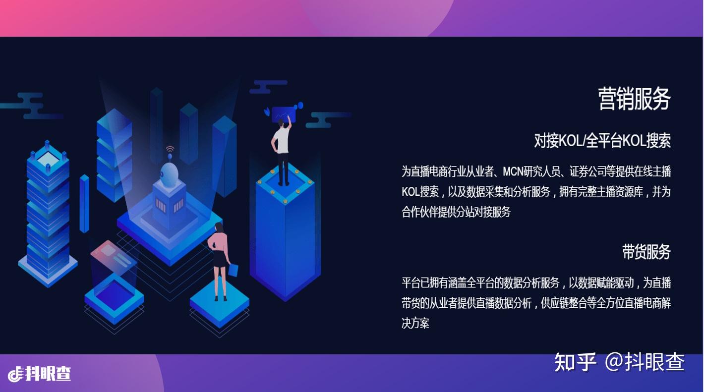 数据分析软件 知乎 