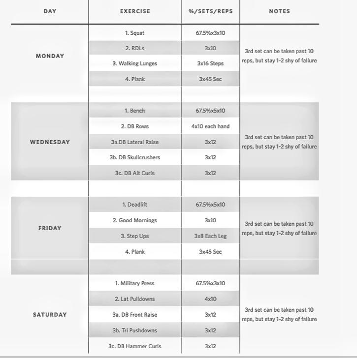 # 力量举计划系列2 -- 变得不可阻挡|Juggernaut Training Method - 知乎