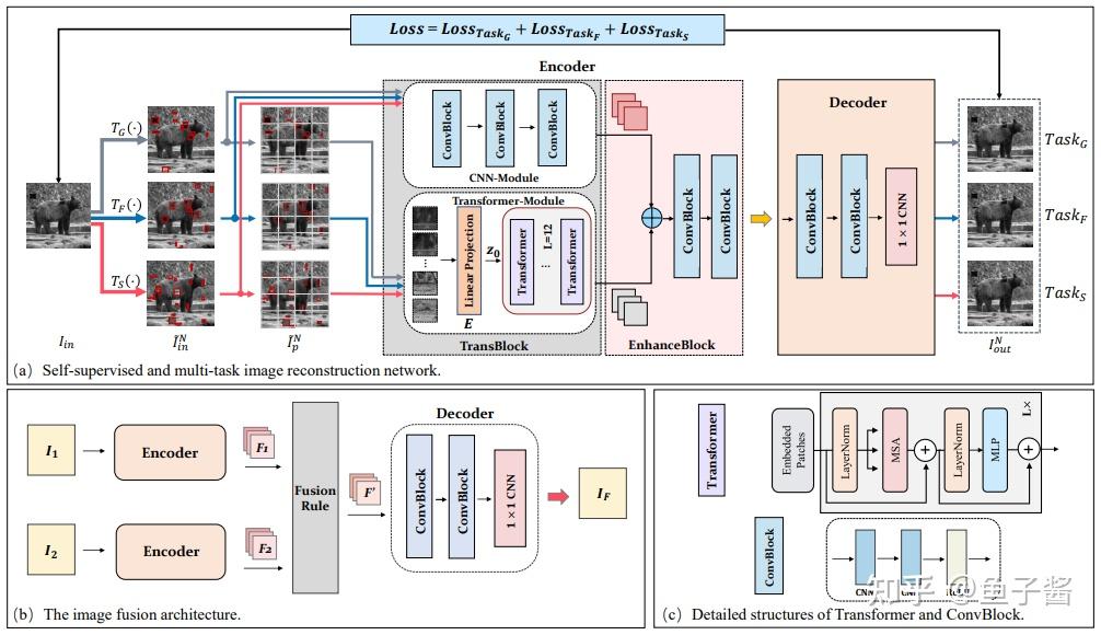 整理了16篇多模态融合（Multimodal Fusion）优质论文，含2023最新 - 知乎