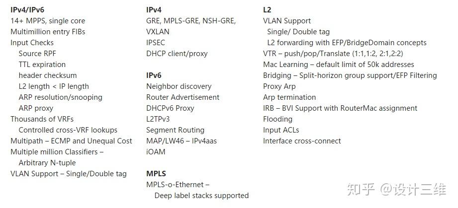 什么是FD.IO/VPP？ - 知乎