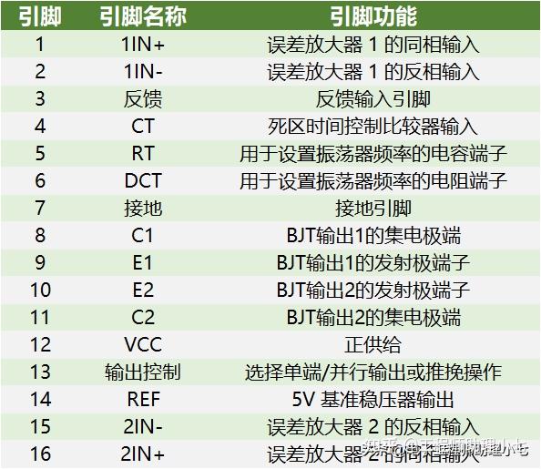 什么是TL494? TL494功能图解+TL494工作原理讲解，通俗易懂。 - 知乎