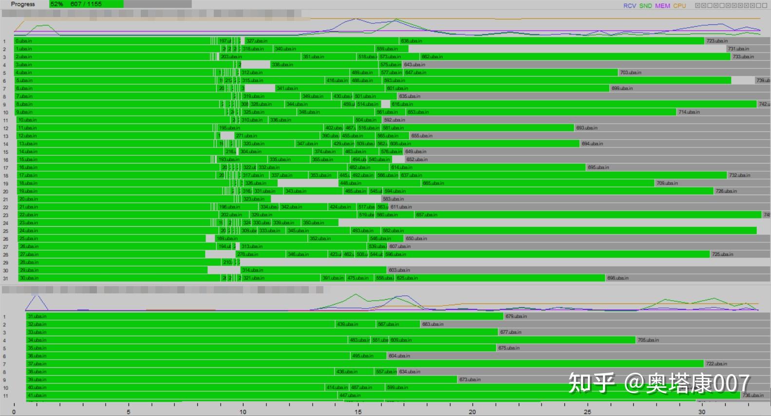 UE5.5 UBA分布式着色器编译和打包机配置的坑 - 知乎