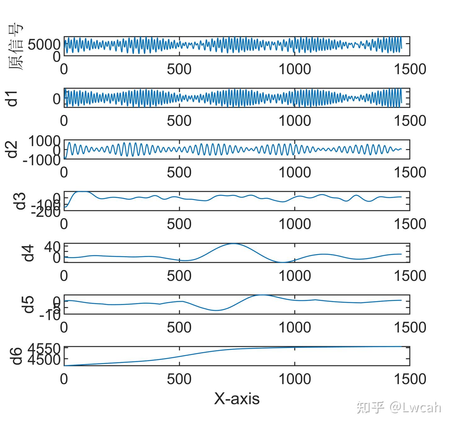 【MATLAB】史上最全的 18 种信号分解算法全家桶 - 知乎