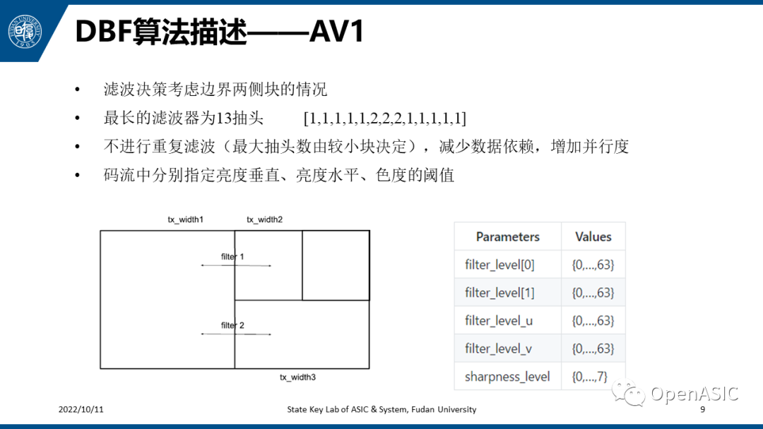 去方块滤波简介 - 知乎