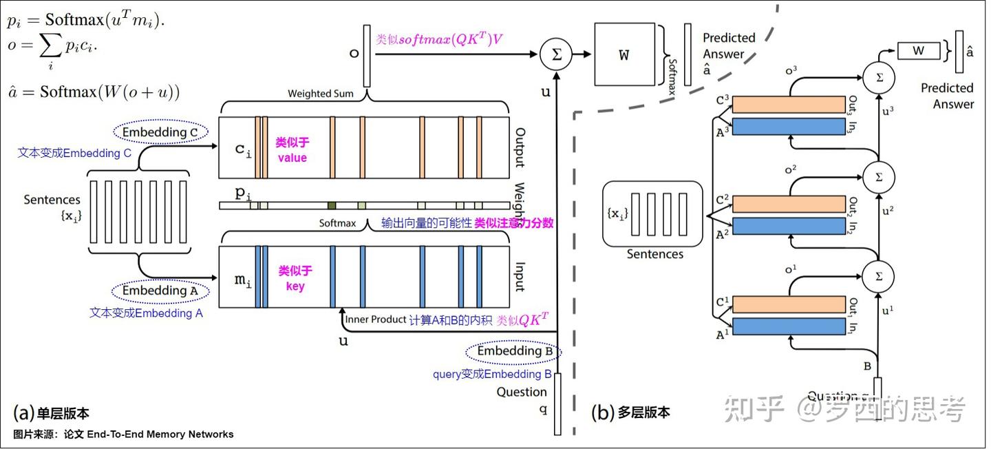探秘Transformer系列之（13）--- Feed-Forward Networks - 知乎