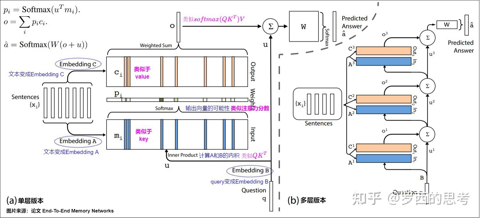 探秘Transformer系列之（13）--- Feed-Forward Networks - 知乎