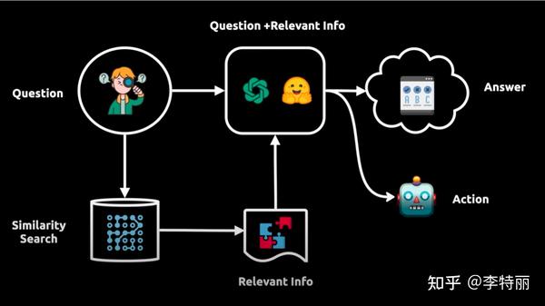 10分钟 Langchain 中文教程 - 知乎