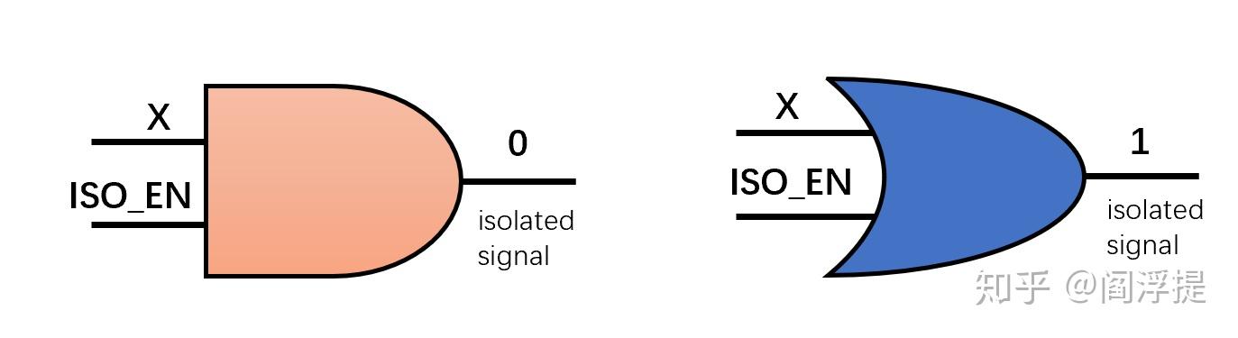 低功耗设计基础：Power Gating详解 - 知乎