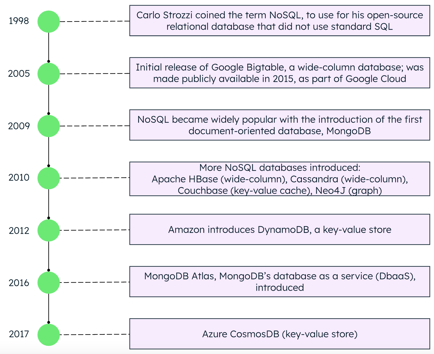 LevelDB的一些初步技术点说明 - 知乎