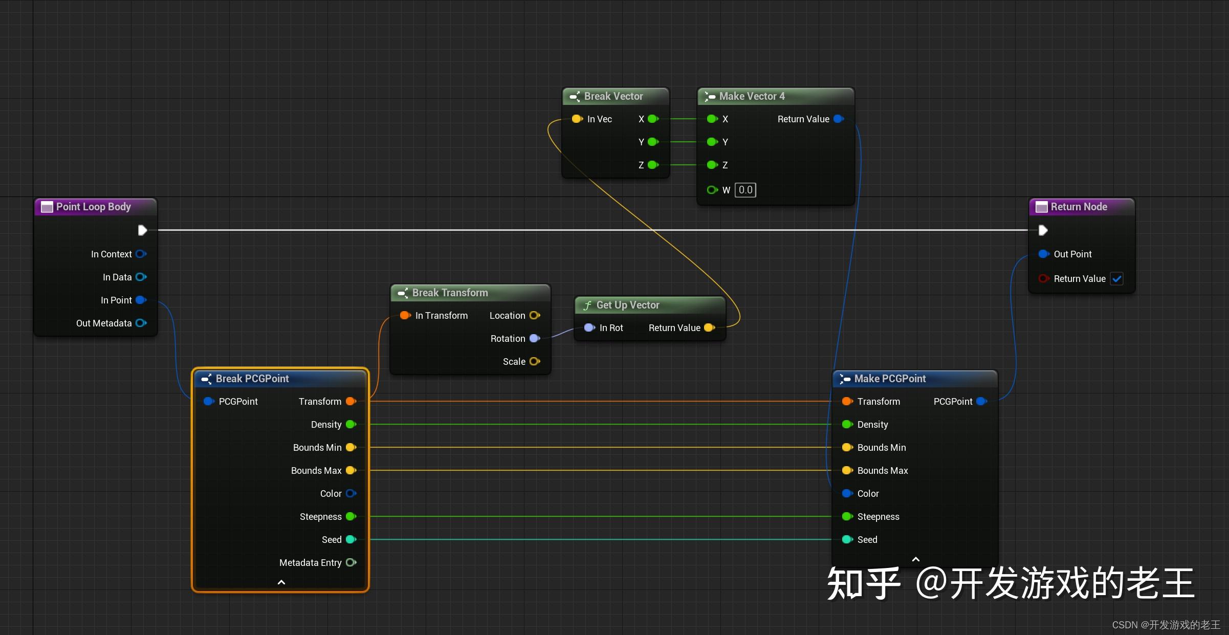UE5《Electric Dreams》项目PCG技术解析 之 PCGCustomNodes详解（一） - 知乎
