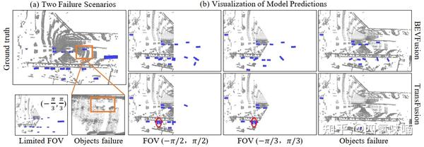 Bevfusion A Simple And Robust Lidar Camera Fusion Framework 知乎