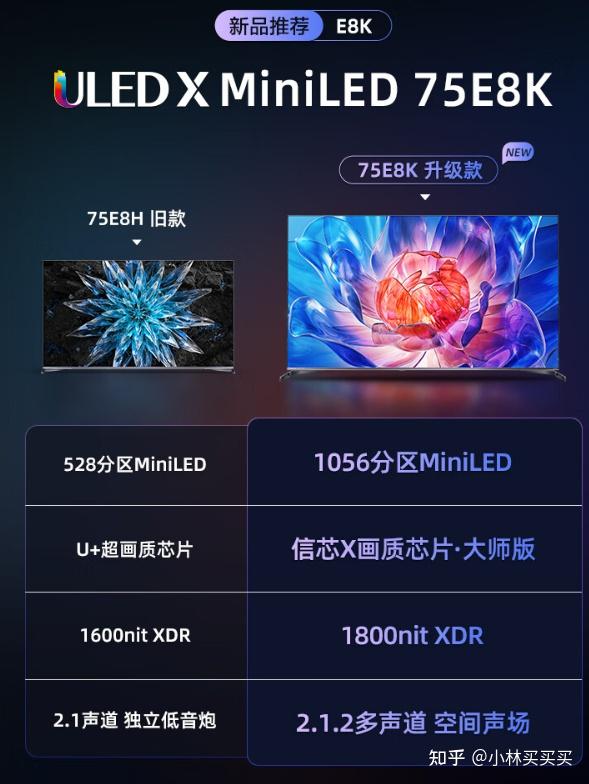 双11购物车预定：海信E8K以用户感知画质诠释超强MiniLED人性化“真科技” - 知乎