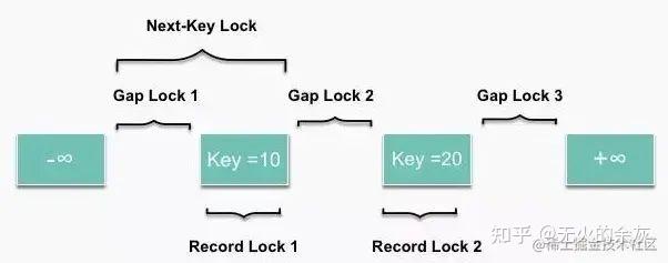 三、Mysql/innoDB 锁类型 - 知乎