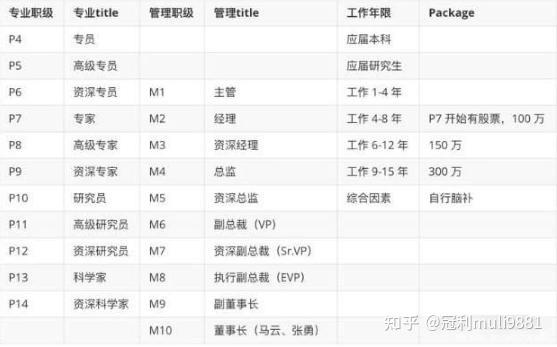 从阿里P5到P8=入门到内核？看看这份对标80W+年薪的Java进阶路线图 - 知乎