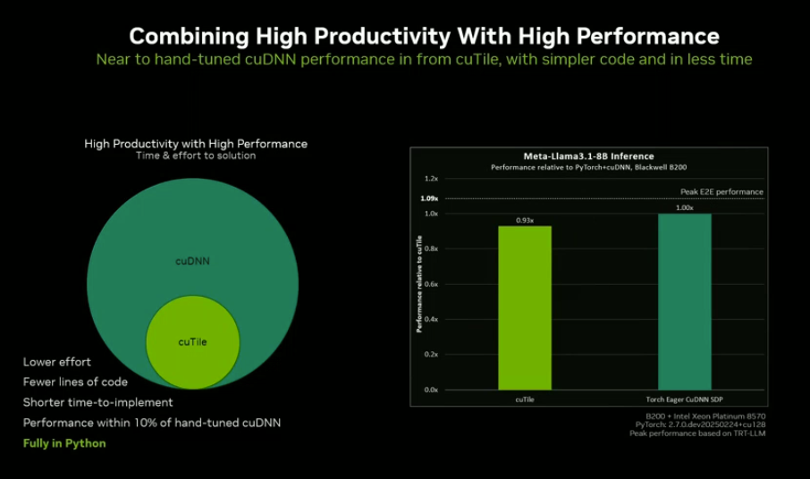 CUDA编程革命：cuTile分块计算赋能高效GPU开发 - 知乎
