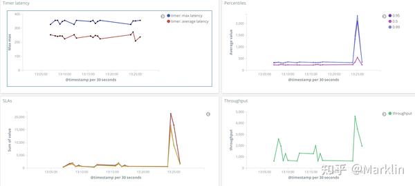 SpringBoot框架解析 | SpringBoot应用监控框架之道 - 知乎