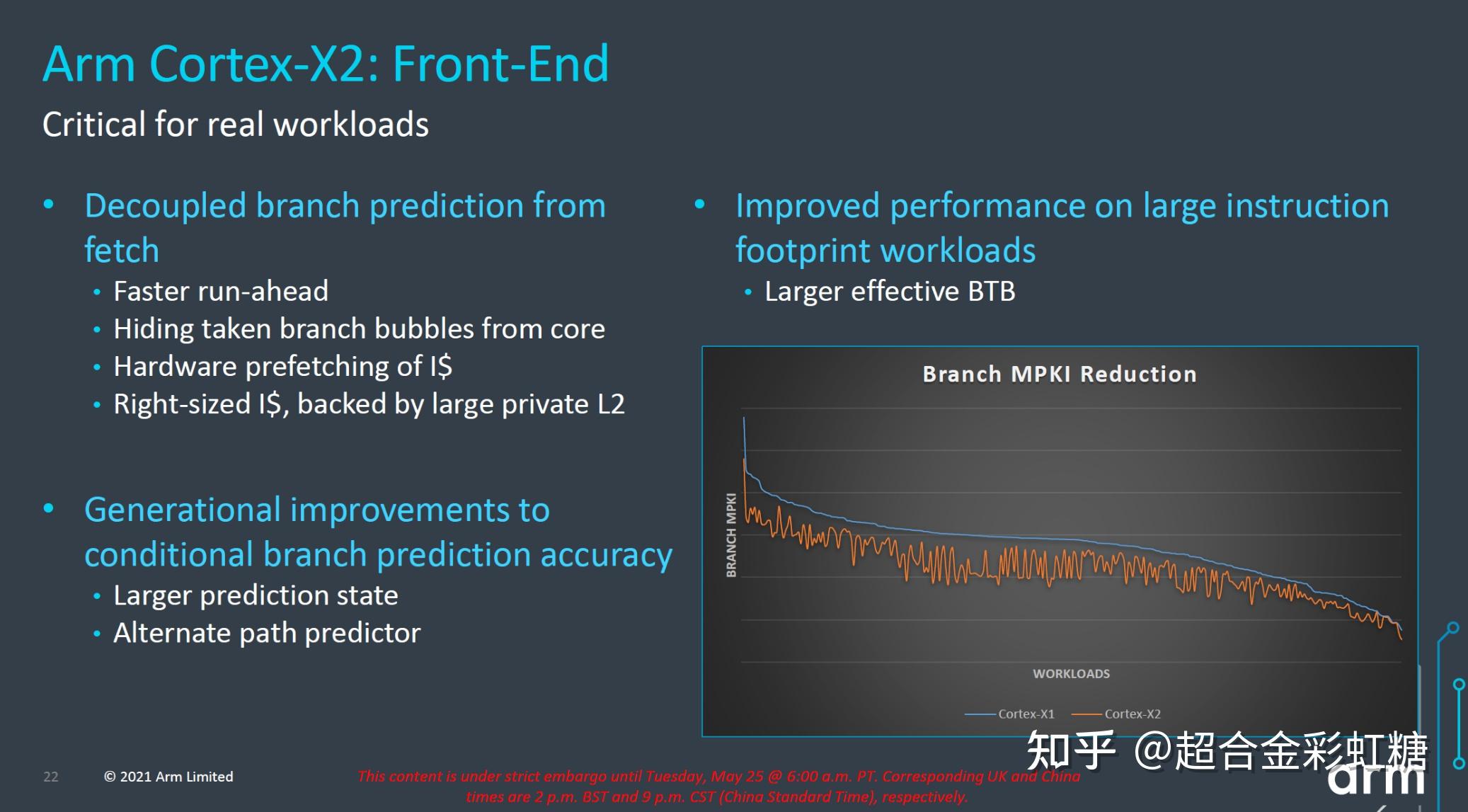 如何评价ARM v9公版Cortex-X2、Cortex-A710 和 Cortex-A510架构？